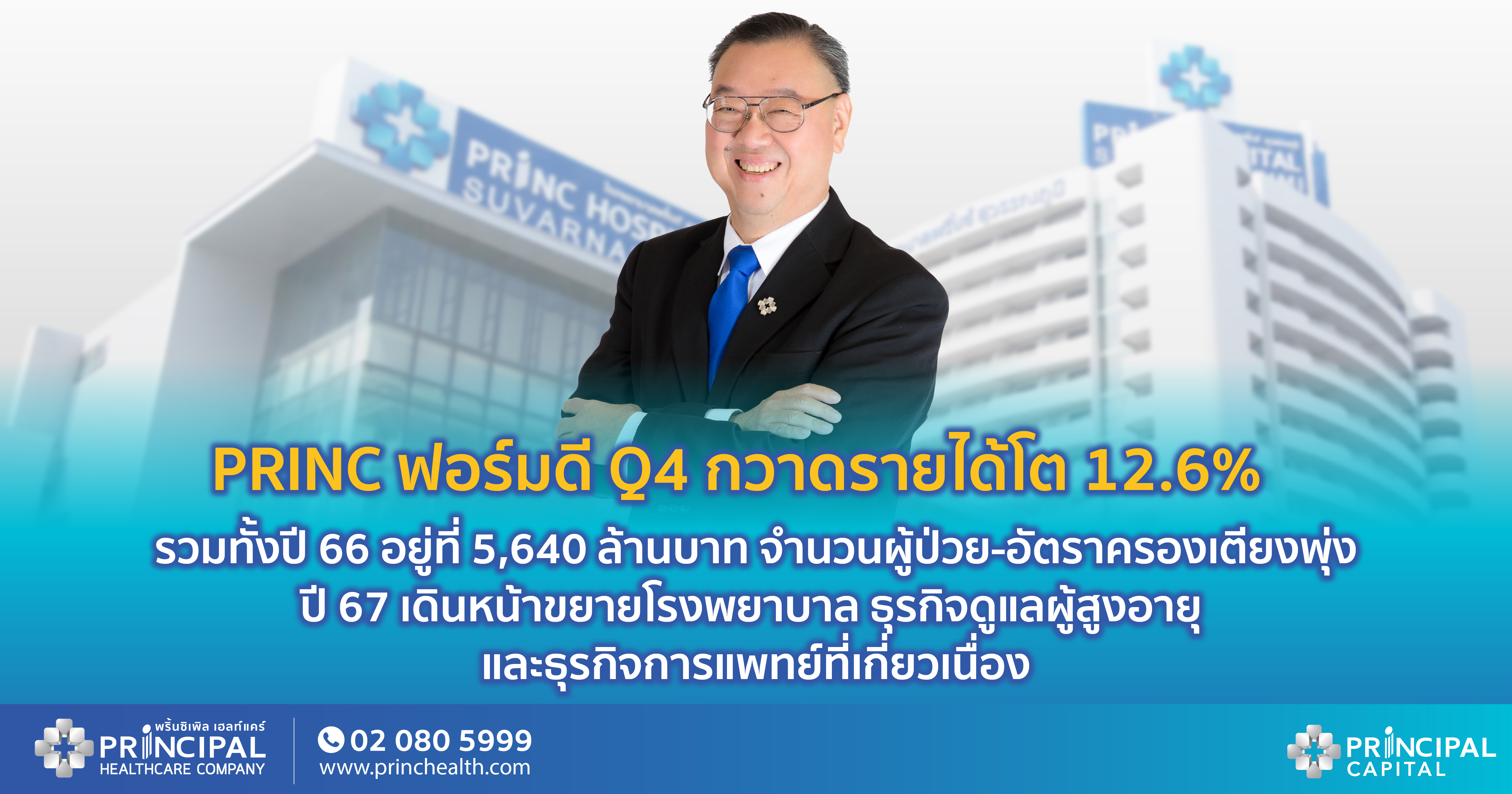 PRINC ฟอร์มดี Q4 กวาดรายได้โต 12.6% รวมทั้งปี 66 อยู่ที่ 5,640 ล้านบาท จำนวนผู้ป่วย-อัตราครอง ...
